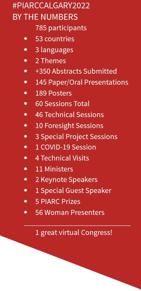 Welcome to the proceedings website of the Congress. It contains: